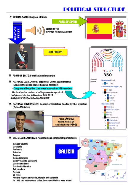 Spanish constitution | PPT