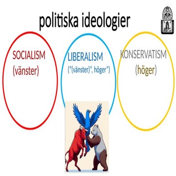 samhällskunskap politiska-ideologier-V007.pptx