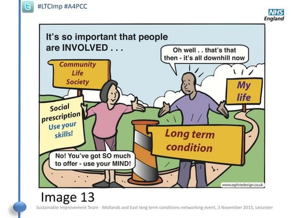 Person Centred Care Poll 15 person-centred-care-poll-15