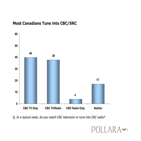 Briefing Note: Voters and the CBC | PPT