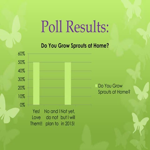 Poll results sprouts | PPT