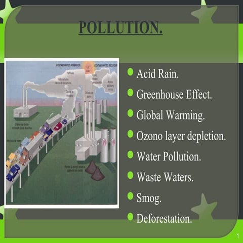 Air pollution | PPT
