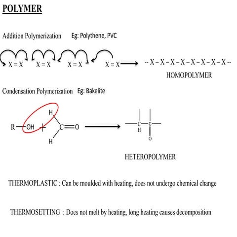 Polymer | PPT