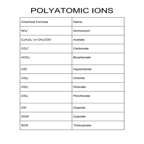 Polyatomic ions | DOCX