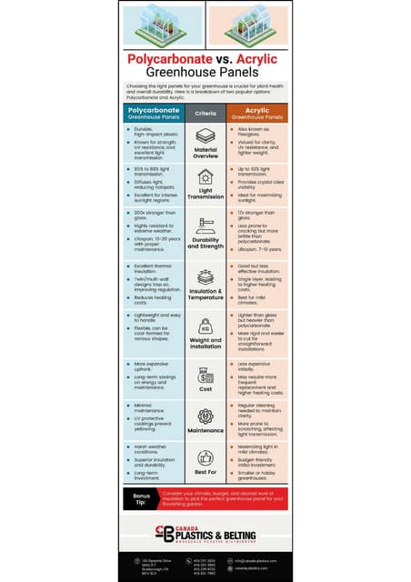 Glass vs Polycarbonate | PDF