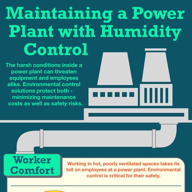 Maintaining a Power Plant with Humidity Control | PDF