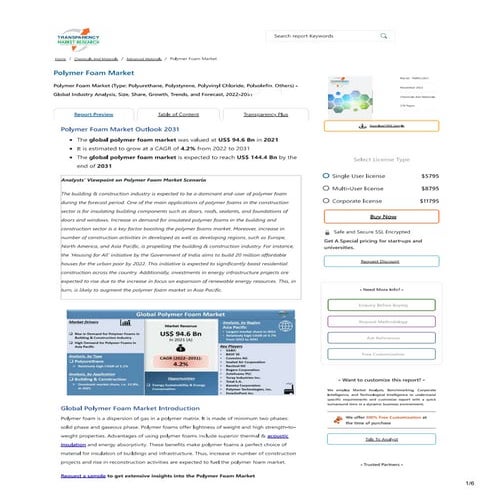 Polymer Foam Market - Industry Size, Forecast Report - 2031 | PDF