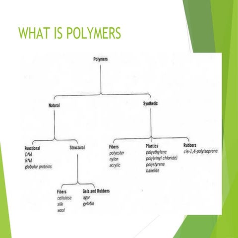 WHAT IS POLYMER | PPT