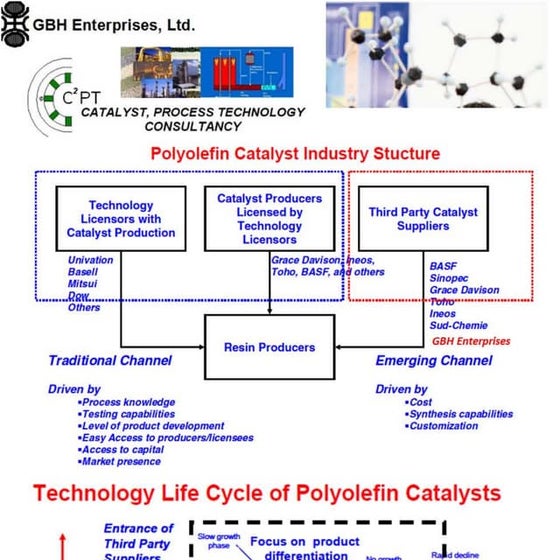 Polyolefins Technology Overview [Infographic] Part 1 | PDF | Technology ...
