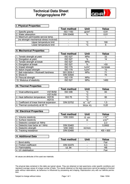 Pmma properties data sheet_ gevacril | PDF