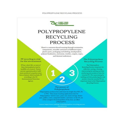 An introduction to the Polypropylene Recycling Process | PDF