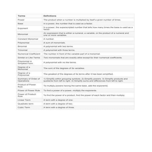 Polynomial Unit Vocabulary | DOCX