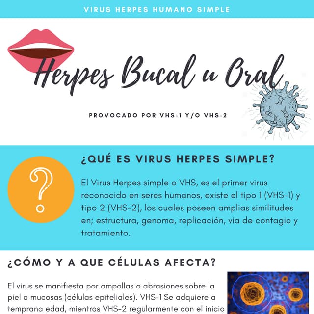 VHS Virus herpes simple humano-Herpes oral/bucal | PDF