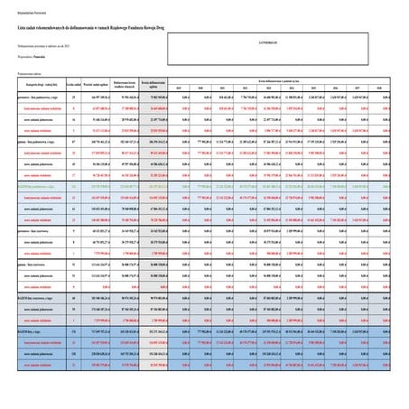 Pomorskie_lista_zatwierdzona_RFRD_2023.pdf