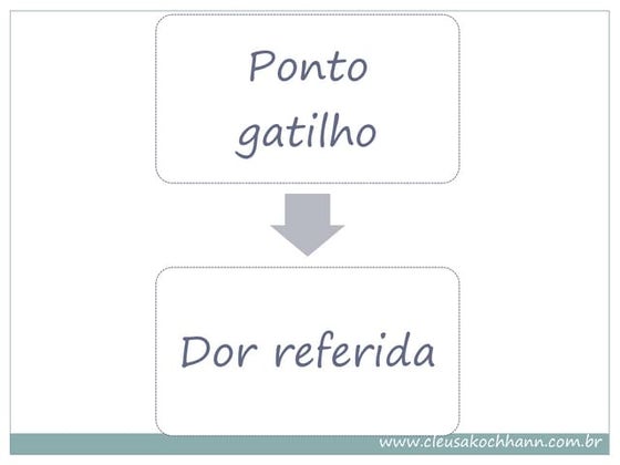 Estimulação elétrica nervosa transcutânea (TENS) | PPT