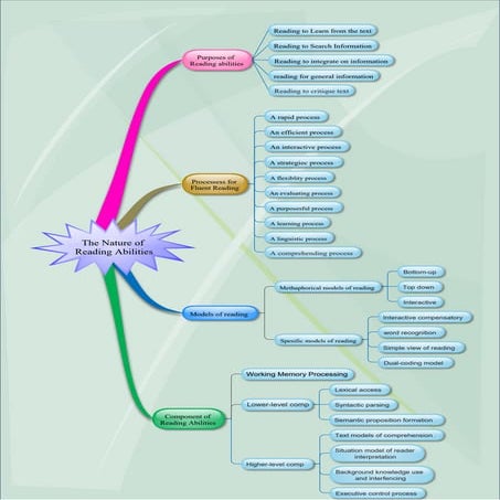 reading and writing | PDF