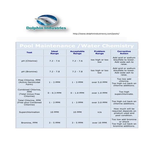 Pool chemistry graph for your swimming pool | PDF