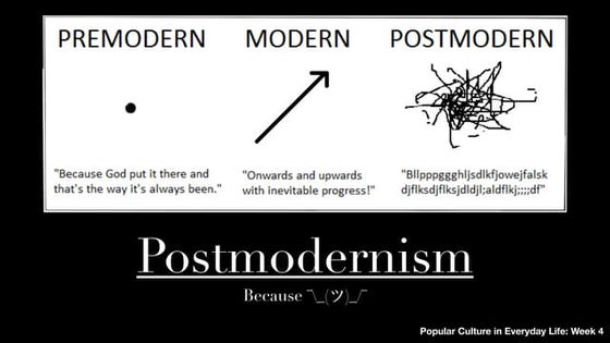 Parody and pastiche - Postmodernism | PPT