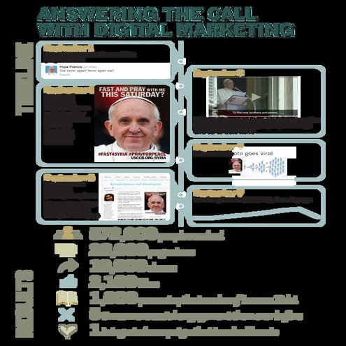 Pope Francis: Syria infographic | PDF