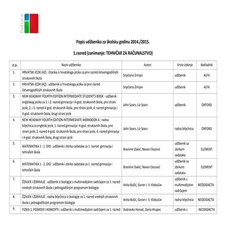 Popis udzbenika tehnicari_2014- 2015 | PDF