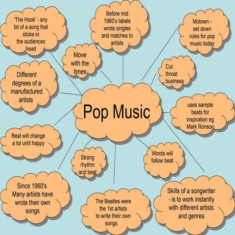 Pop music cloud | PPT