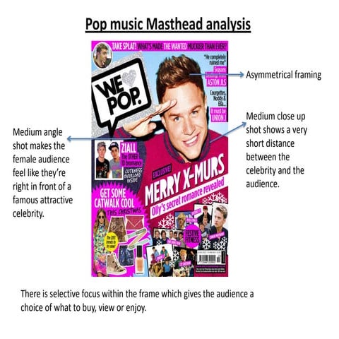 Pop music masthead analysis | PPTX