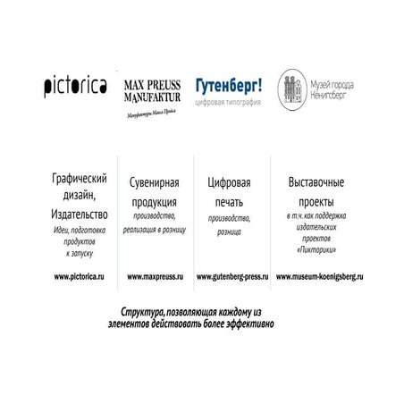 Maksim Popov (Kaliningrad) for II Creative Economy Forum | PDF