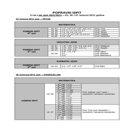 Razredni ispit drugi rok-2014 | PDF
