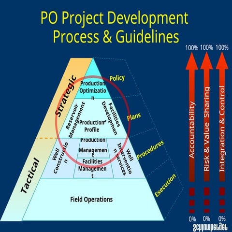 PO Process & Guidelines.ppt A SLB publication for optimizing production ...