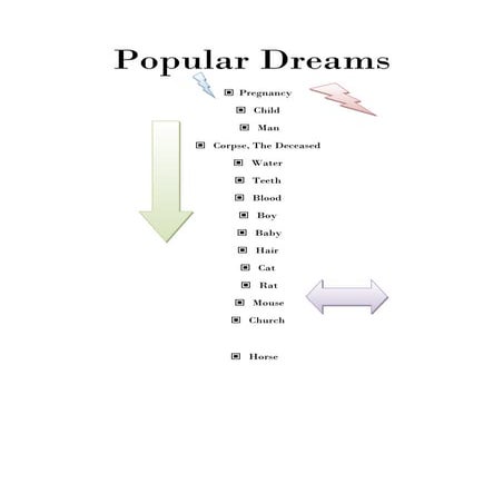 Popular dreams mental map | PDF