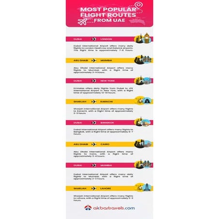 Popular Flight Routes & Holiday Destinations.pdf