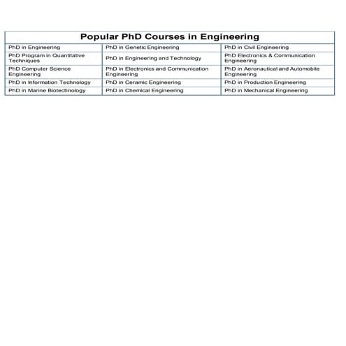 What is a phd | DOCX