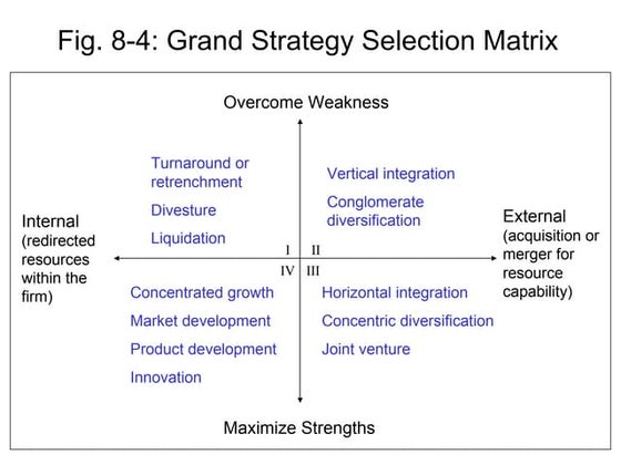 Successful-Sales-Matrix | PDF