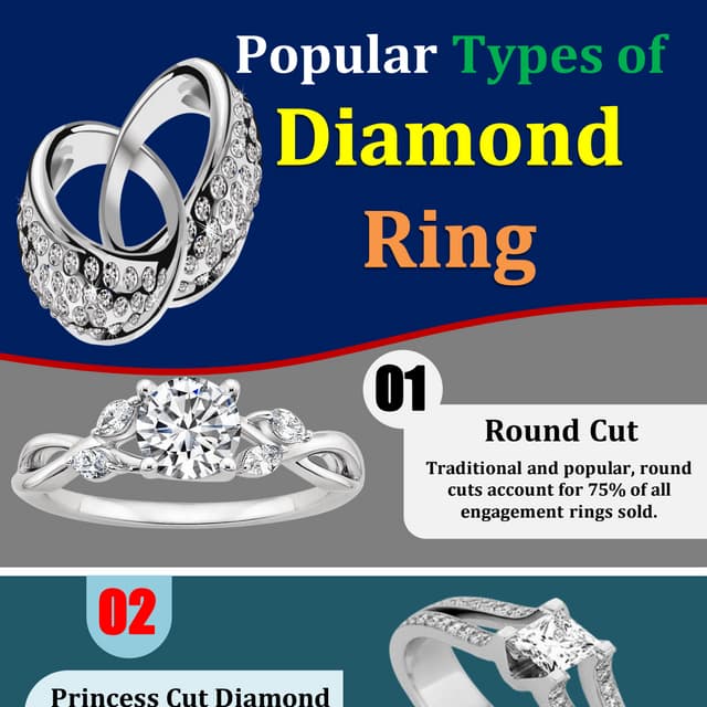 Popular types of diamond ring | PDF