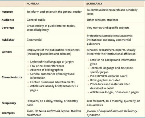 APA Literature Review Example by Purdue Online Writing Lab | PDF