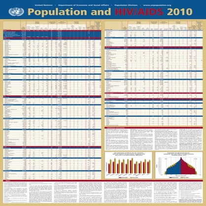 Population and HIV/AIDS 2010 Wall Chart | PDF