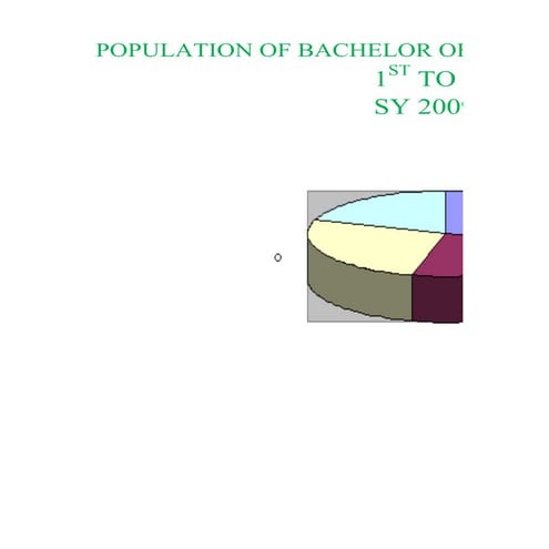 Population Chart | XLSX