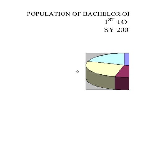 Population Chart | XLSX