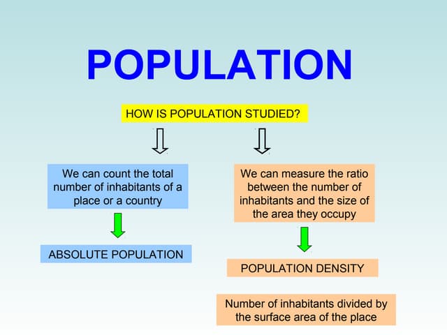Population density | PPTX