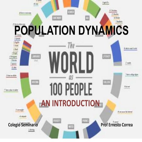 Population dynamics introduction | PPTX