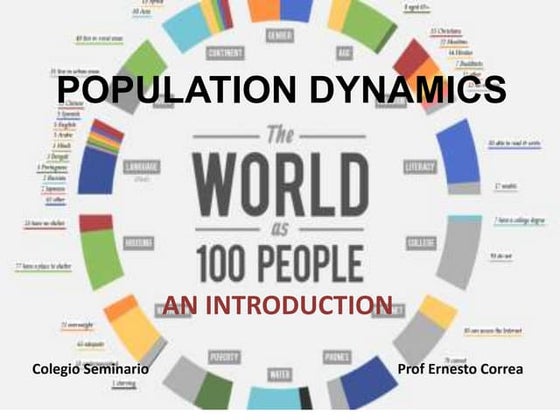 Population Ecology- Human population. | PPTX | Geography | Science