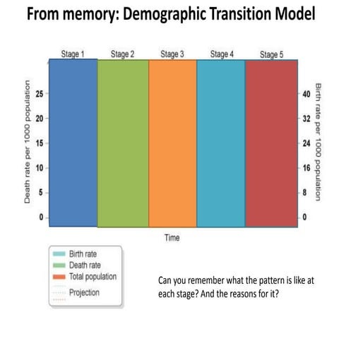 Population lesson 5 | PPTX
