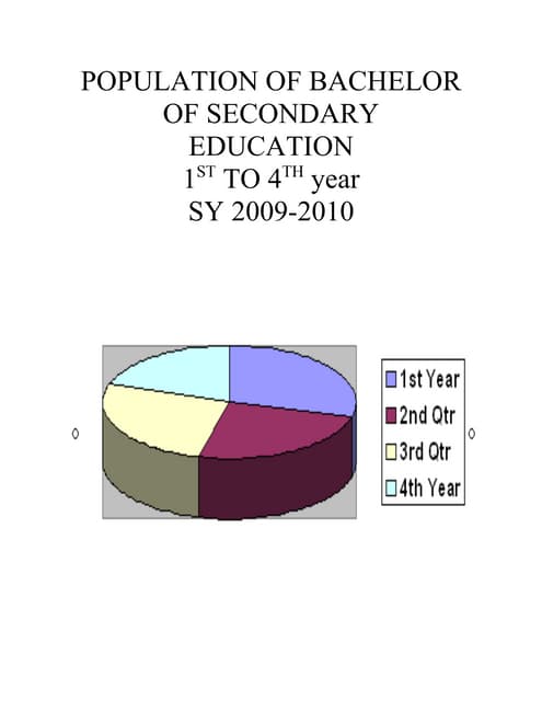 Population Chart | PDF