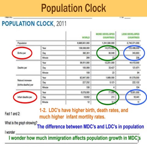 Population review | PPT