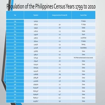 Population statistical data.ppt