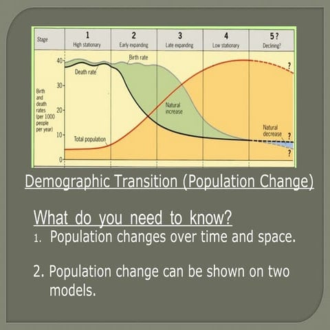 Population Structure Models Ppt
