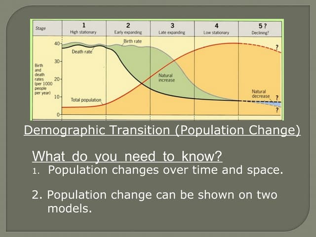 Population Structure Models Ppt