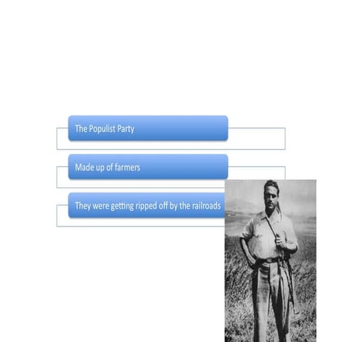 Populist demands | PPT