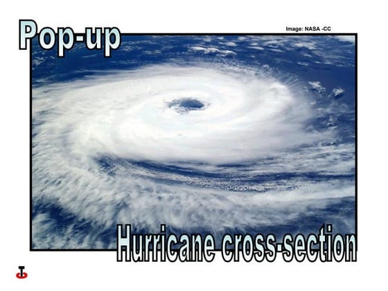 Popuphurricane | PPT