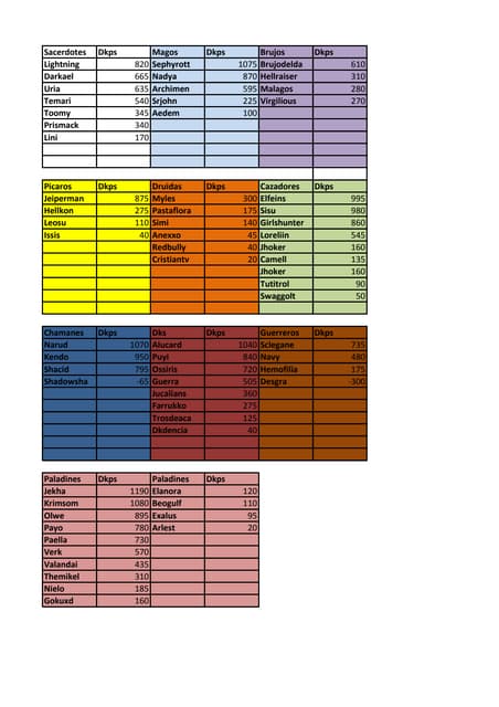 Bbp knowledge assessment | PDF